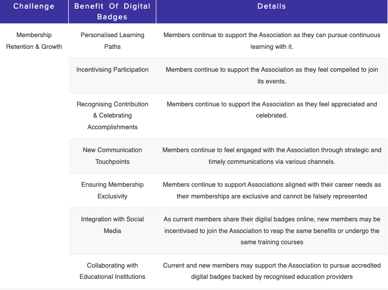 Guide: Making Digital Badges Work for Your Association